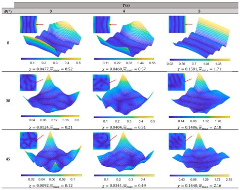 Jmse Free Full Text Three Dimensional Hydroelasticity Of Multi Connected Modular Offshore