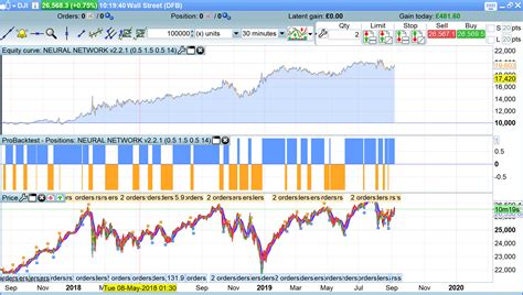 discussion on leo s neural networks forum proorder support prorealtime