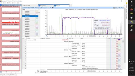 Performance Cpu Usage Spikes From Windows Services Super User