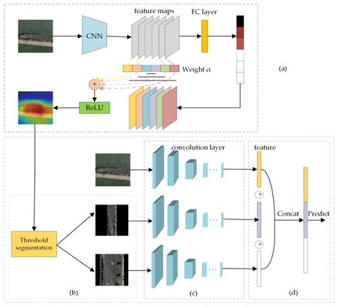 Fine Grained Classification Of Optical Remote Sensing Ship Images Based On Deep Convolution