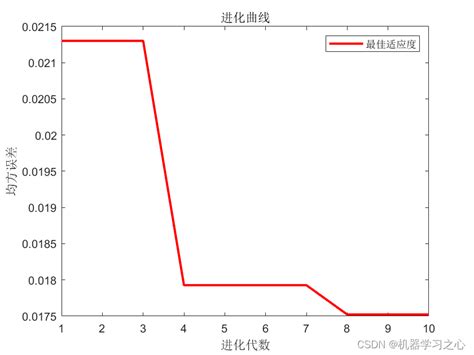 Sci一区级 Matlab实现dbo Cnn Lstm Mutilhead Attention蜣螂算法优化卷积长短期记忆神经网络融合多头