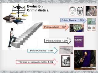 Origen De La Criminalistica Tema 1 Pptx