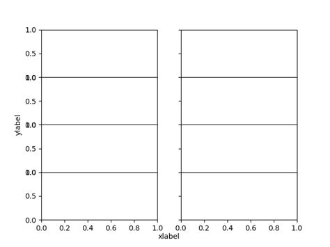 Matplotlib In Python Subplot Get Common Ylabel For Each Column
