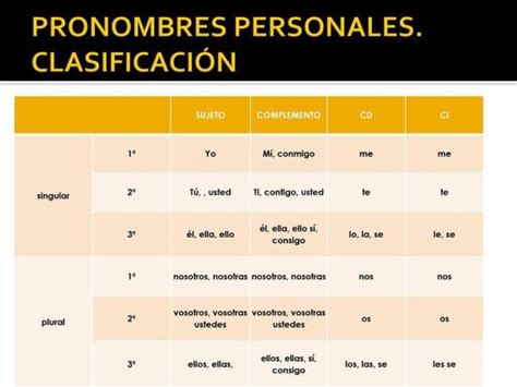 20 Examples Of Third Person Pronouns