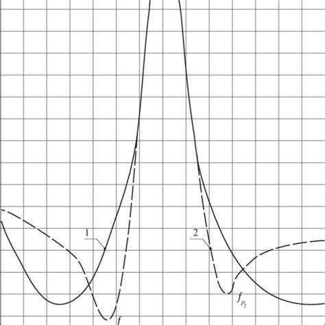 Microwave Interdigital Filter With High Frequency Selectivity 1