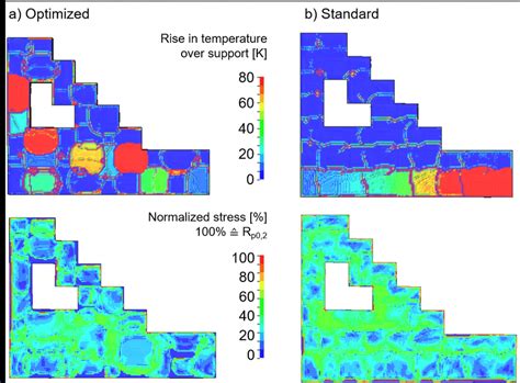 A Visualization Of The Temperature Distribution And The Normalized