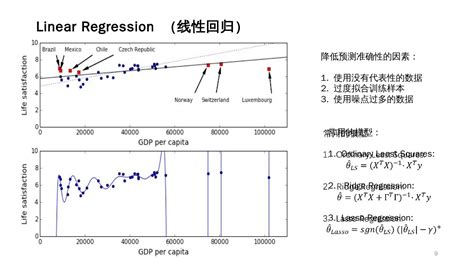 监督模型—卷积神经网络（convolutional Neural Network）