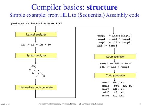 Platform Based Design Ppt Download