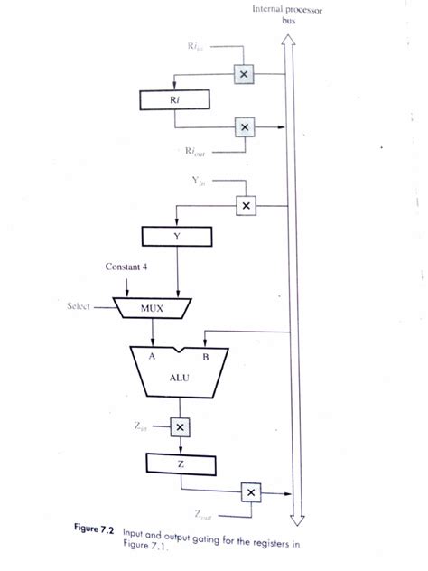 Microprogrammed Control Pdf