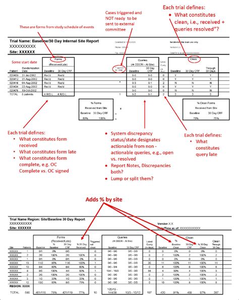 Reporting To Facilitate Late Entry Resolution Of Queries Download Scientific Diagram
