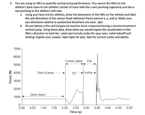 3 You Are Using An Imu To Quantify Vertical Jump