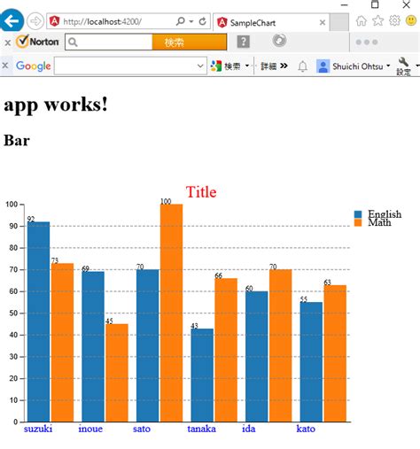 GitHub Ohtsu O2 Chart Lib