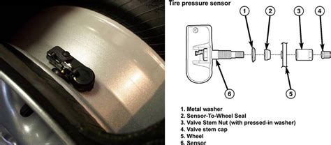 New TPMS Sensors The Best Choice With Your New Wheels Tires