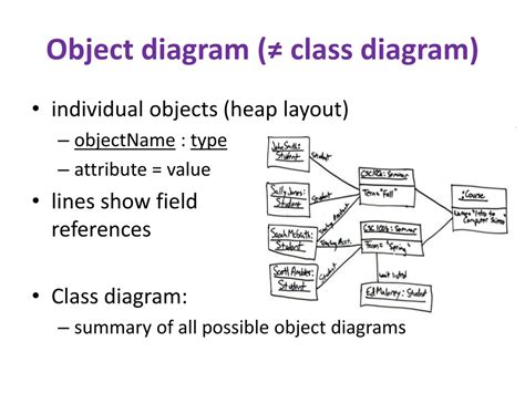 Cse 403 Lecture 8 Uml Sequence Diagrams Reading Uml Distilled Ch