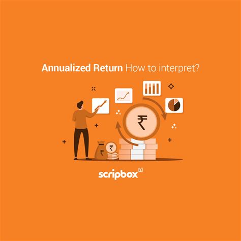 Annualized Return Meaning And 5 Year 3 Year Rate Explained