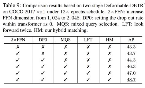 Hello This Tricks Contains Those Details · Issue 4 · Hdetrh Deformable Detr · Github