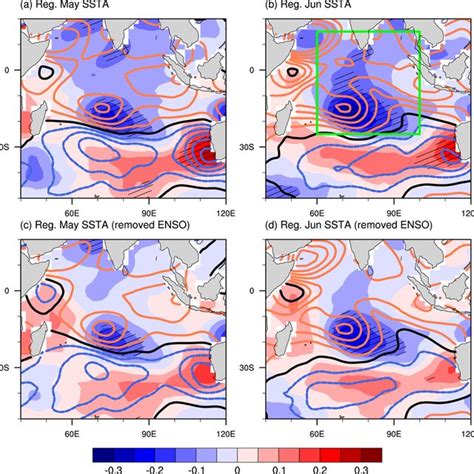 The Linear Baroclinic Model Lbm Vorticity Horizontal Forcing And