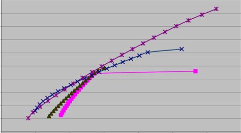 The Efficient Frontier For The Different Groupings Download Scientific Diagram