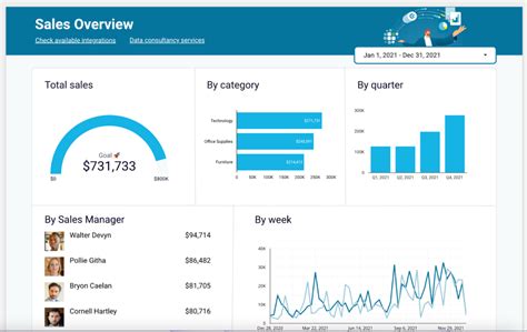 Misleading Data Visualization What To Avoid Blog