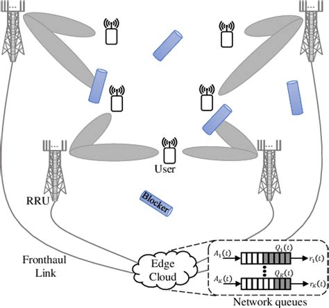 Figure 1 From Latency Aware Highly Reliable Mmwave Systems Via Multi Point Connectivity