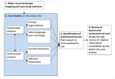Schematic Of Research Components Download Scientific Diagram
