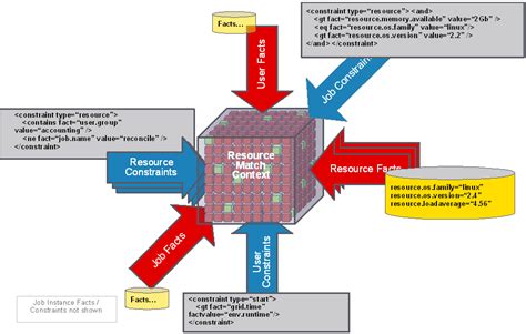 Novell Doc Platespin Orchestrate 20 Administrator Reference Understanding Platespin