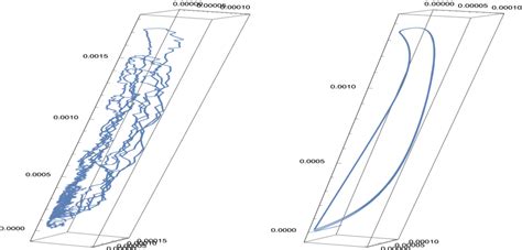 Figure 51 From Fluctuating Non Linear Non Equilibrium System In Terms
