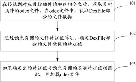 Method And Device For Loading Plug Ins Eureka Patsnap