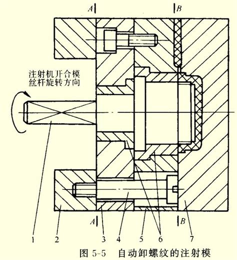 详解注塑模 讨教号