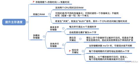 【计算机组成原理】存储系统（三）—— 主存储器与cpu的连接 广东茂名农林科技职业学院教育技术与网络中心