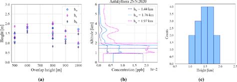 figure 13 from combined sun photometer lidar inversion lessons learned