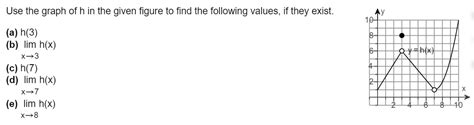 Solved Use The Graph Of H In The Given Figure To Find The Following Values If They Exist A