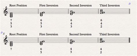 Theory What Is This Chord Notation Music Practice Theory Stack