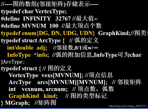 7 1 邻接表创建无向图 20分 7 1 邻接矩阵表示法创建无向图 分数 20 作者 王东 单位 贵州师范学院 采用邻接矩 csdn博客