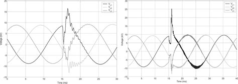 Current Waveforms Of Topologies A A And B C Download Scientific Diagram