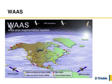 Ppt Integrating Gps And Gis The Basics Powerpoint Presentation Free