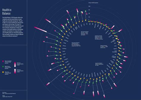 data visualization turning data into graphic design data