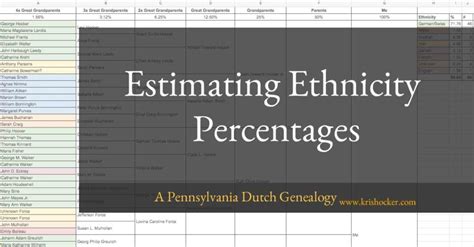 Estimating Ethnicity Percentages A Pennsylvania Dutch Genealogy