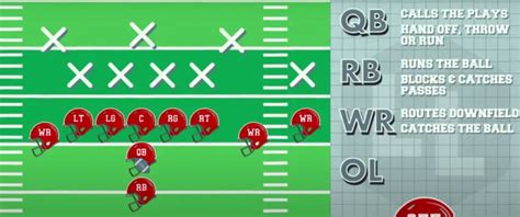 Flag Football Positions Which One Should You Play