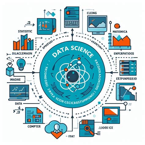 Muhammad Salahuddin On Linkedin Data Dataanalytics Dataengineering Datascience