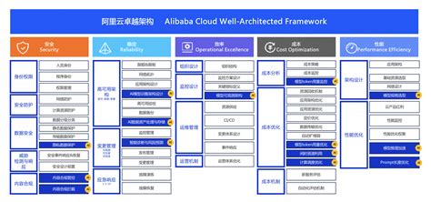 阿里云发布全栈 Ai 负载高可用 与用户共建 Ai 时代云上 It 新治理 极客公园