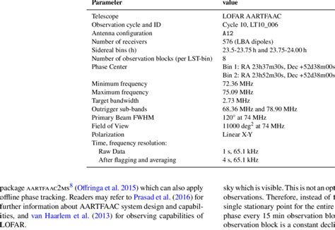 Observational And Correlator Setting Details Download Scientific Diagram