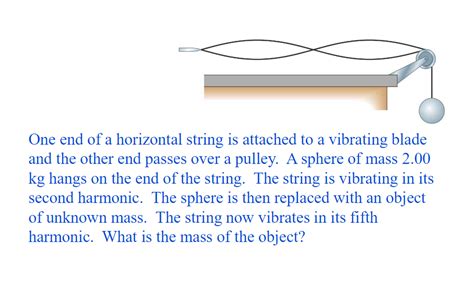 Solved One End Of A Horizontal String Is Attached To A
