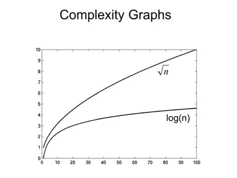 1asymptoticnotationpptxpptx