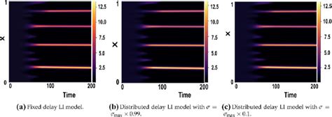 numerical simulations of 14 showing a comparison of the fixed vs