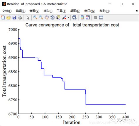【多式联运】基于遗传算法求解多式联运低碳路径规划问题matlab源码需求不确定下集装箱低碳多式联运路径优化研究代码 Csdn博客