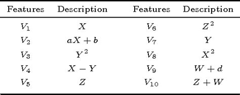 Theoretical Evaluation Of Feature Selection Methods Based On Mutual Information
