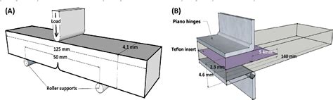 Figure 3 From Improved Mode I Fracture Resistance Of Cfrp Composites By