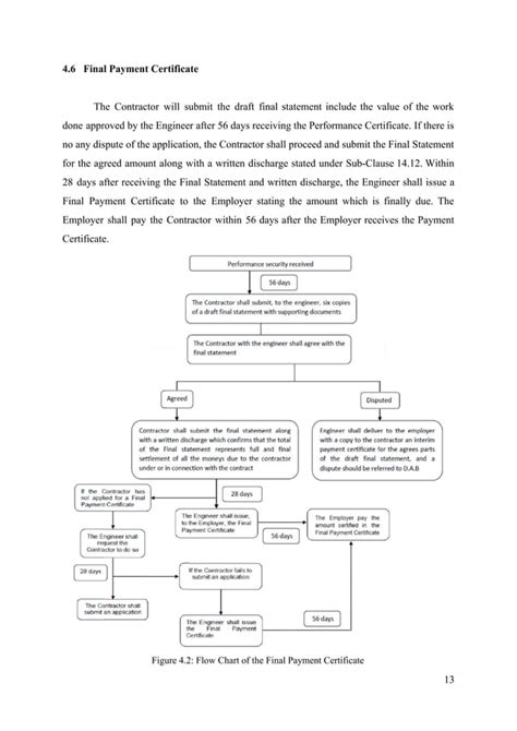 Assignment Fidic Contract