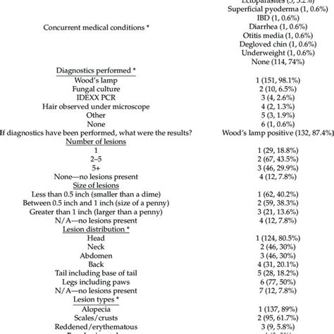 Primer Sequences With Corresponding Fluorescent Dyes 6 Fam Vic Ned Download High